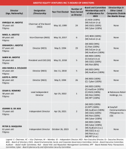Aboitiz | Governance Practices