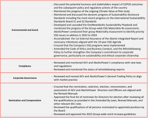 Aboitiz | Governance Practices