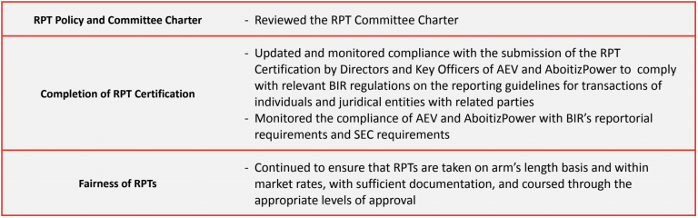 Aboitiz | Governance Practices