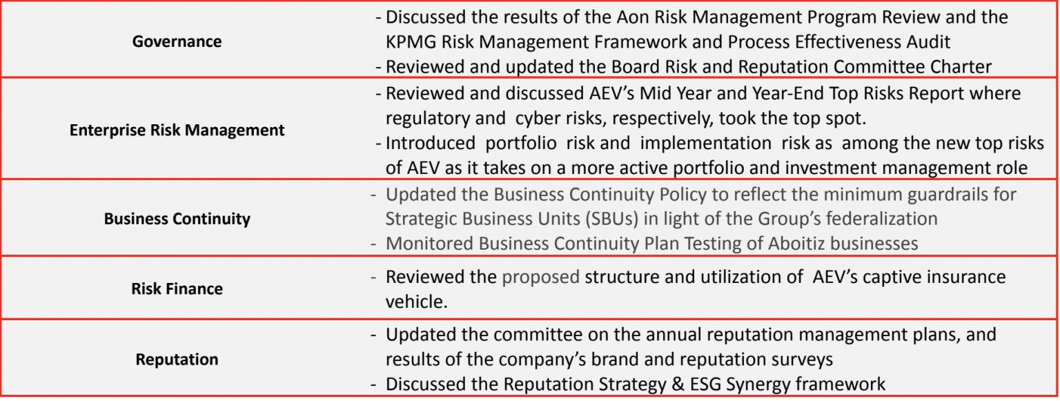 Aboitiz | Governance Practices
