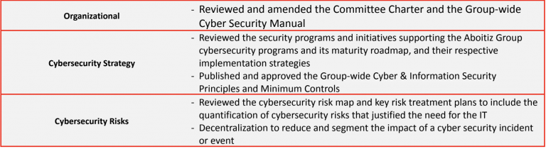 Aboitiz | Governance Practices