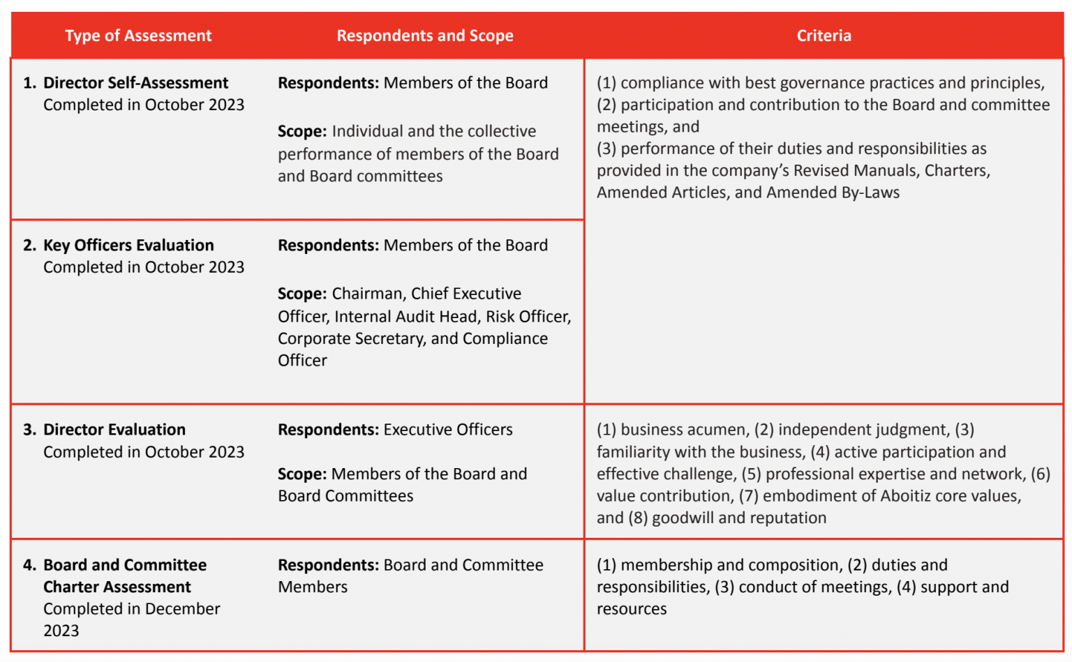 Aboitiz | Governance Practices