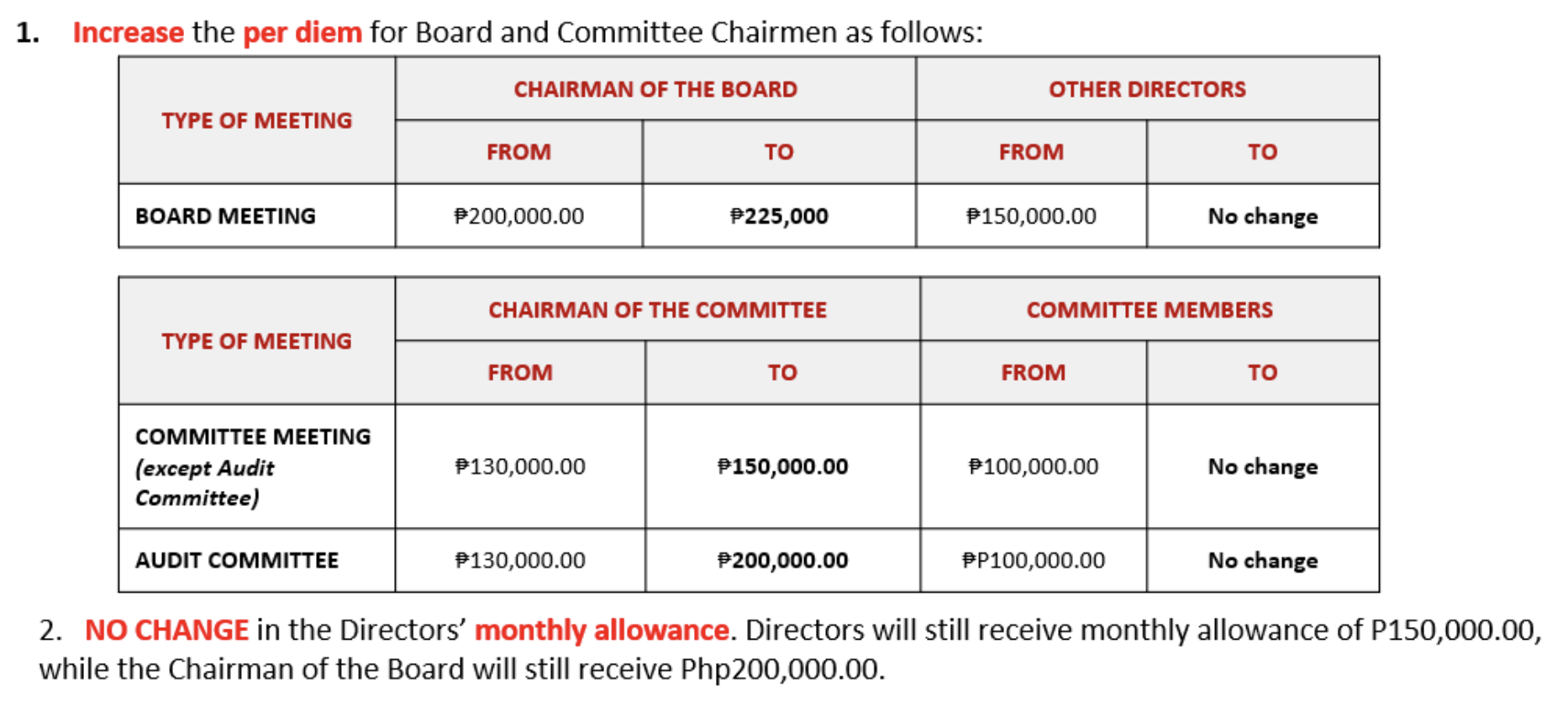 Aboitiz | Governance Practices